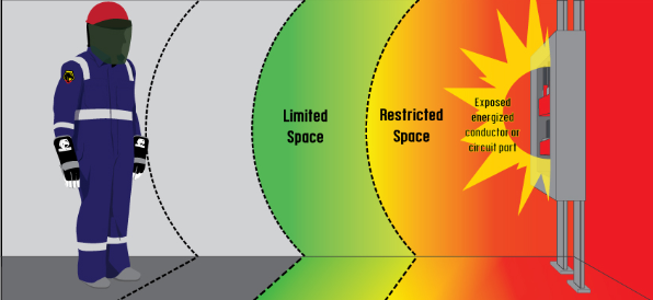 Workplace Safety: The Importance of Arc Flash Signage in the Energy ...